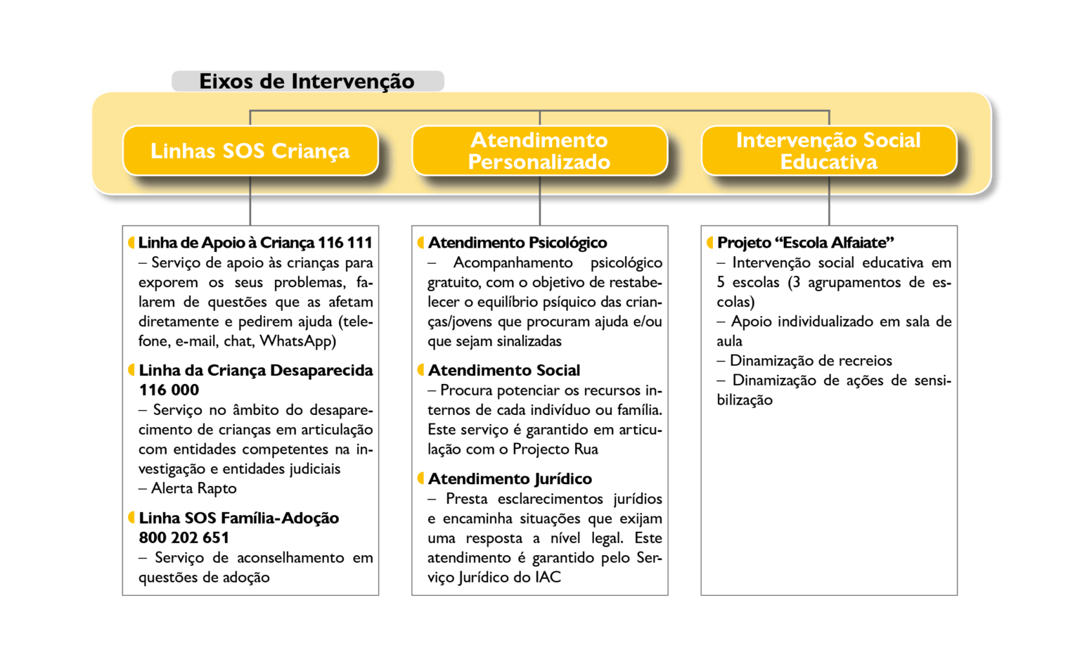 SOS Criança - Instituto de Apoio à Criança | Contacte-nos!