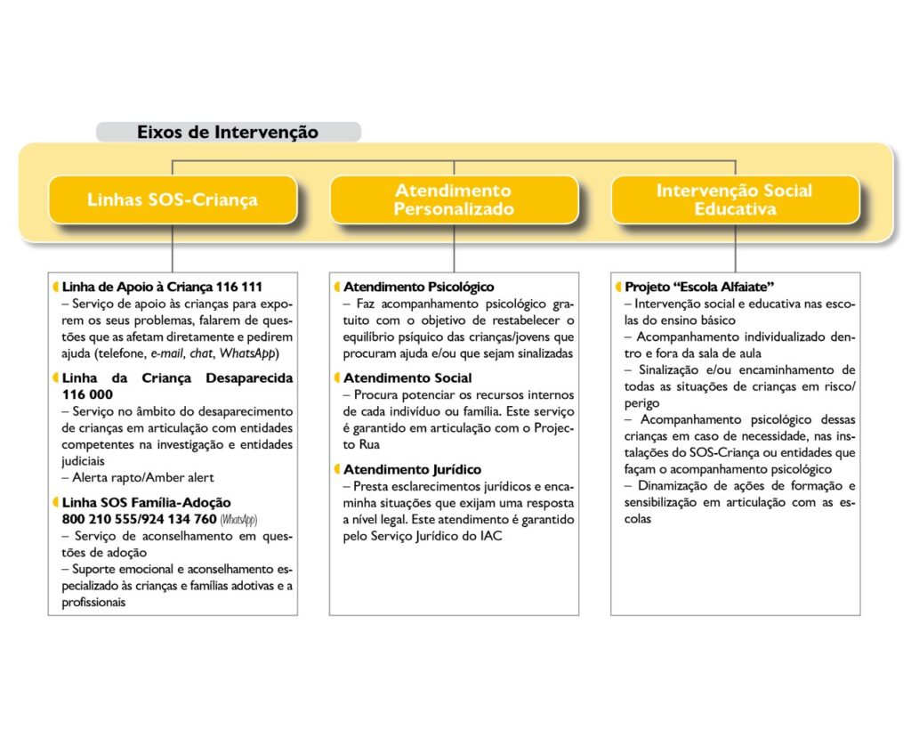 SOS Criança | Instituto de Apoio à Criança | Contacte-nos!